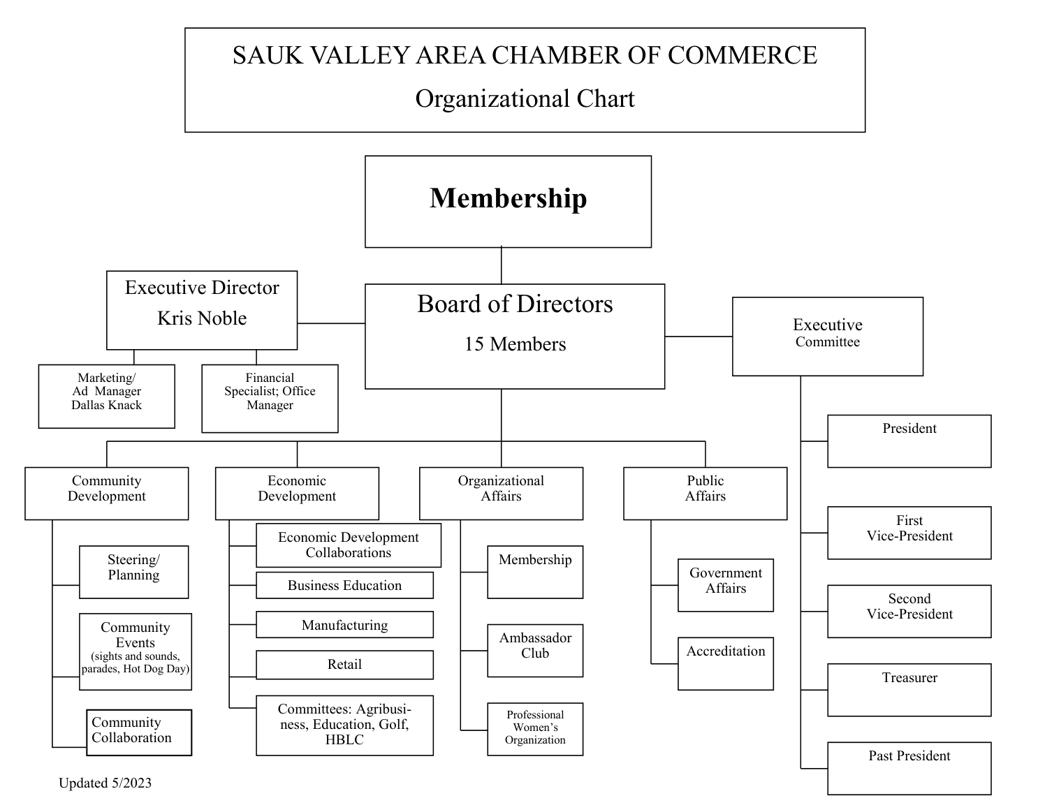Committees - Sauk Valley Area Chamber of Commerce